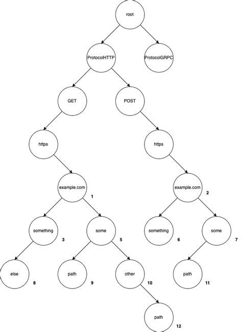 Allow For Easily Matching Rules Using Path Prefixes · Issue 1089 · Oryoathkeeper · Github