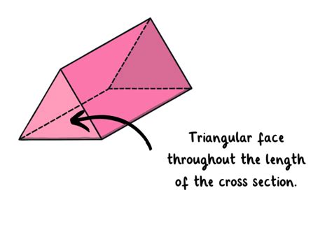 What Is A 3d Shape Types Of 3d Shapes Twinkl