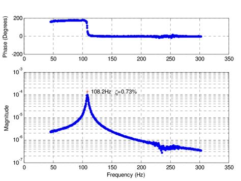 Mode 1 Nominal Linear System Estimates Download Scientific Diagram