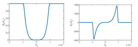 Bump Function P 2 ǫ 10 3 Download Scientific Diagram