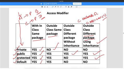 Access Modifier In Java Video 41 Youtube