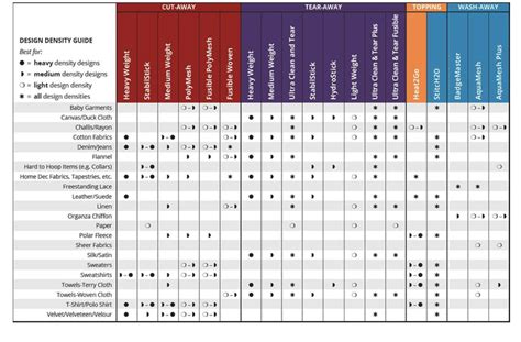 Thread Conversion Chart Anita Goodesign Artofit