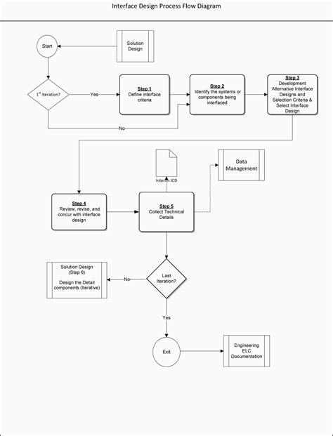 Interface Design Process My Interface Design Process Creative Guild