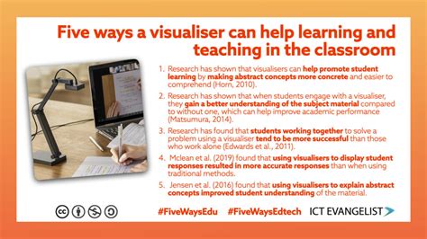 Five Ways A Visualiser Can Help Learning And Teaching In The Classroom Ictevangelist