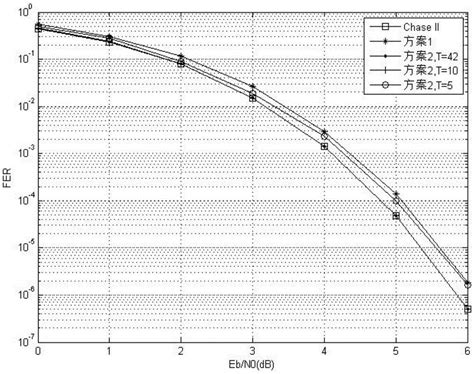 Soft Decision Decoding Method Of Quadratic Residue Qr Code Based On