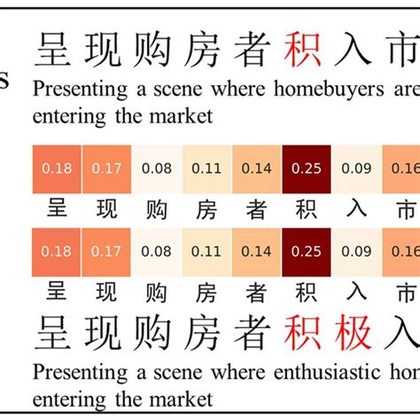 Visualization Of The Fusion Of Phonetic And Semantic Representation G
