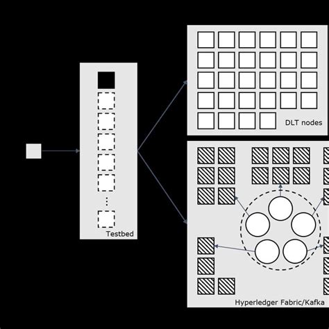 Overview Of Testing Environment Download Scientific Diagram
