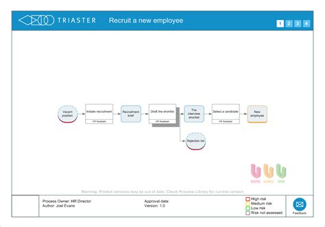 Mapping Business Processes What Level Should I Map To