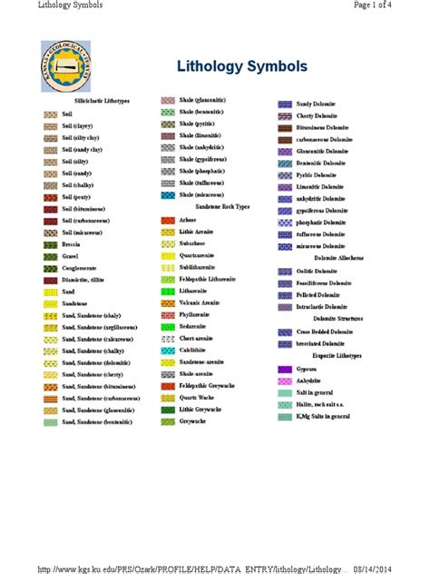 Lithology Symbols Guide Pdf