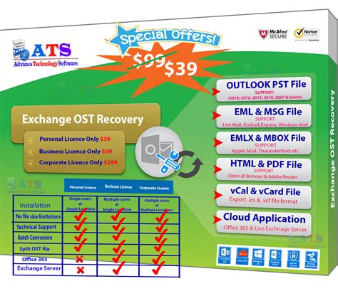 Convert Offline OST File Data To Outlook PST File Without Install Outlook In System