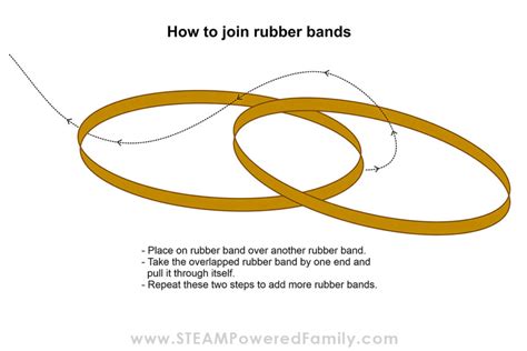 Rubber Band Car Project Power Up Learning In Stem