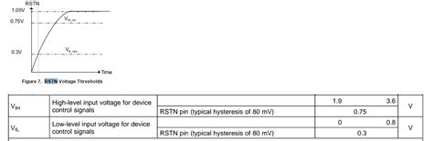 SN75DP130 Asking For The Recommendation On DP130 Design Reset Spec Interface Forum