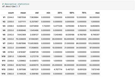 A Beginners Guide To Exploratory Data Analysis Eda With Real