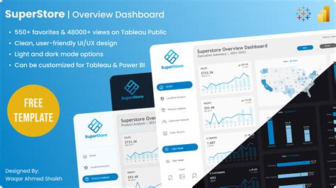 Superstore Overview Dashboard Template For Tableau Power Bi Figma