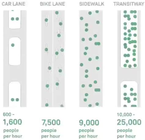 ⚡️ghassen Khammouma On Linkedin Transportation Innovation