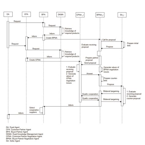 Hybrid Protocol Of The Proposed Model Download Scientific Diagram