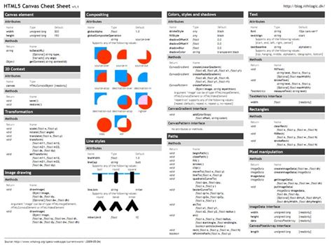30 Useful Cheat Sheets For Web Developers Cheat Sheets Web