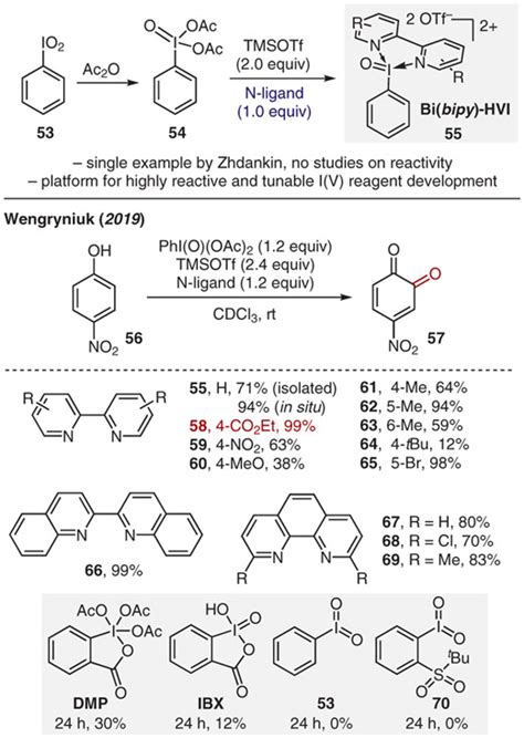 Recent Advances In The Selective Oxidative Dearomatization Of Phenols To O Quinones And O