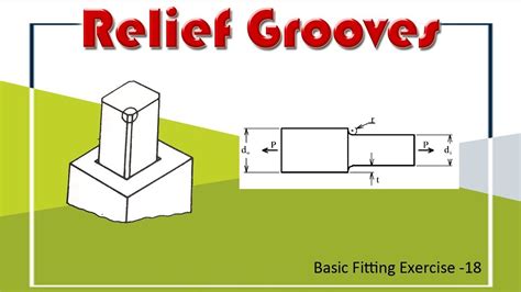 Relief Groove Youtube