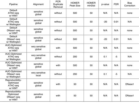 Pdf Atac2grn Optimized Atac Seq And Dnase1 Seq Pipelines For Rapid And Accurate Genome