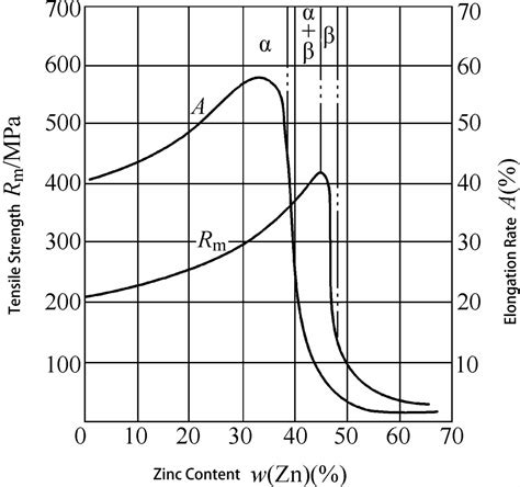 Cold Extrusion Materials A Comprehensive Guide Artizono