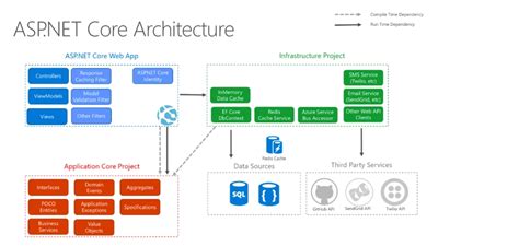 Part 01 Clean Architecture Overview Dev Community