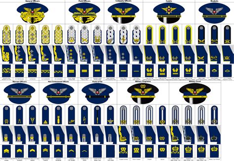 Nypd Ranks Insignia