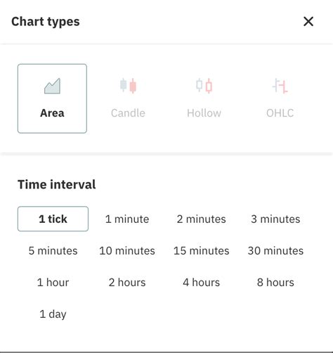 Chart Features In Dtrader Deriv Trader Deriv Community Resources Deriv