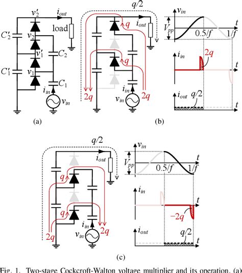 Figure 1 From A Hybrid Cockcroftwaltondickson Multiplier For High