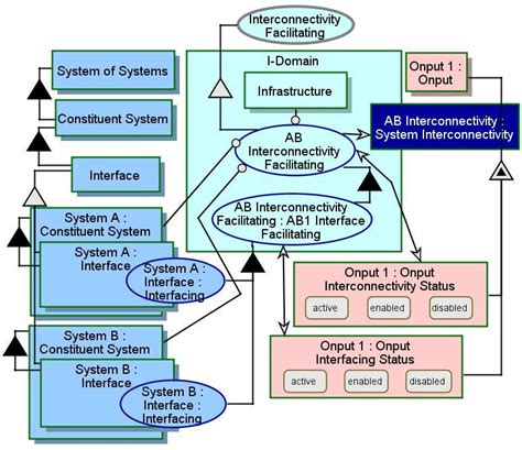 Reference Pattern Of System Interconnectivity View Download