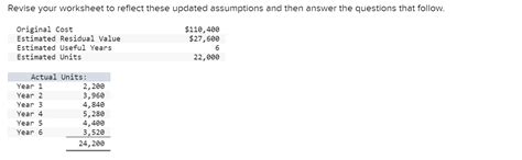 Solved Required 1 Use Your Spreadsheet To Recalculate