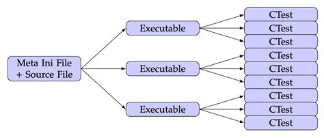 Software
