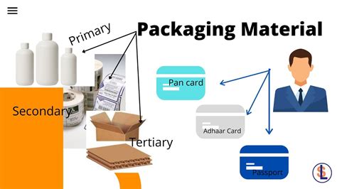 Packaging Material Testing In Pharmaceutical Industry At Adolfo Scanlan
