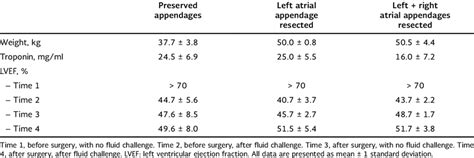 Troponin Levels And Echocardiographic Parameters Download Scientific