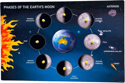 The Moon Model Earth Based Perspective New Moon Download Scientific