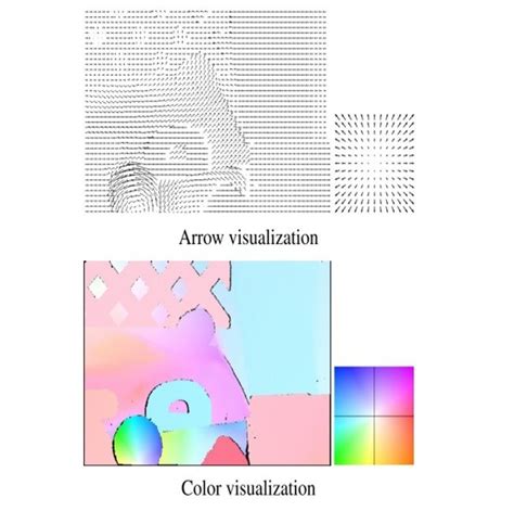Arrow And Color Visualization Of Optical Flow Fortun Et Al 2015