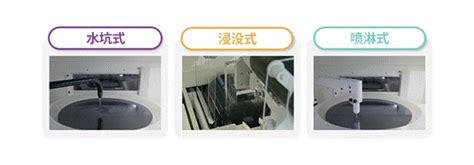 半导体后端工艺 第七篇：晶圆级封装工艺 中电网
