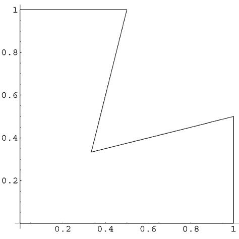 the l shaped polygonal domain 2 left the domain collocation knots x