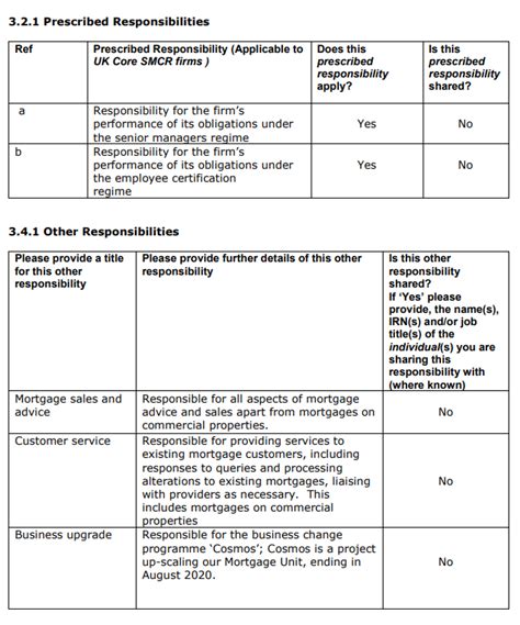 Fca Shows Ifas How Duties Might Be Split Under Senior Managers Regime