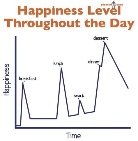 Not Safe For Work Happiness Level Throughout The Day