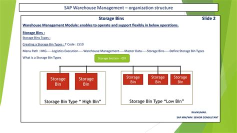 Sap Wm Document On Warehouse Management Pdf