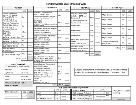 Pdf Sample Usiness Degree Planning Guide University Usiness