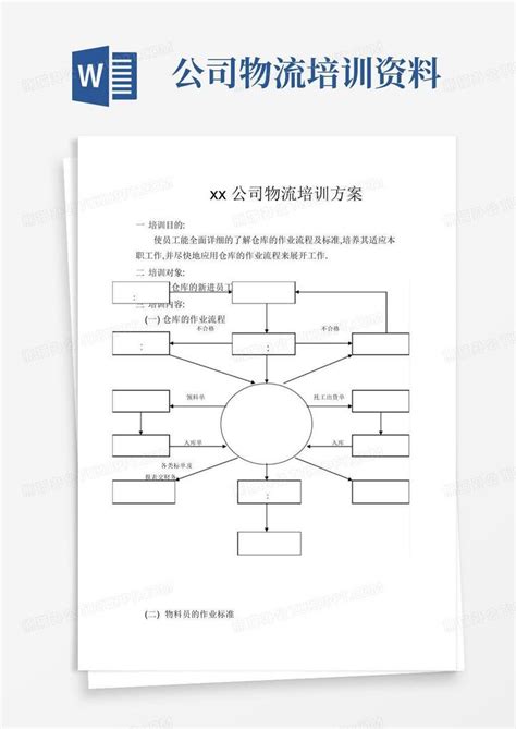 公司物流培训资料word模板下载 编号lrpvrxex 熊猫办公