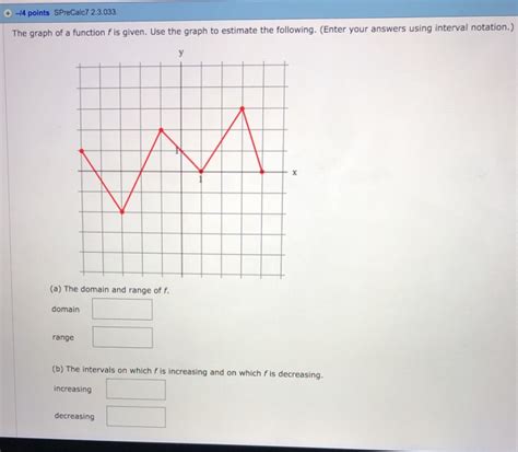 Solved O 4 Points Sprecalc7 23033 The Graph Of A Function
