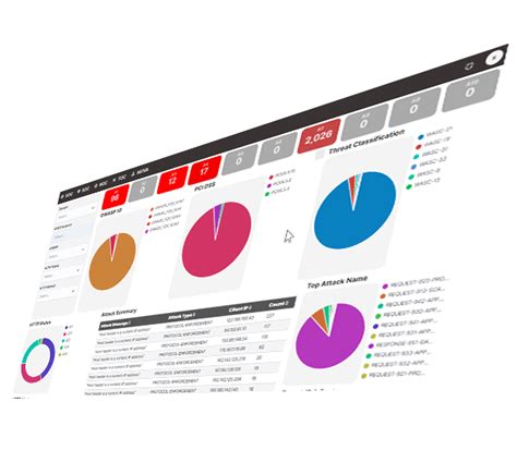 Web Application Firewall Xiotz Adr Xiotz Managed Cyber Assurance