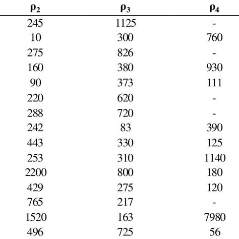 The Generalized Schlumberger Array Download Scientific Diagram