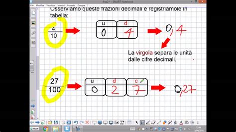 Dalla Frazione Al Numero Decimale Youtube