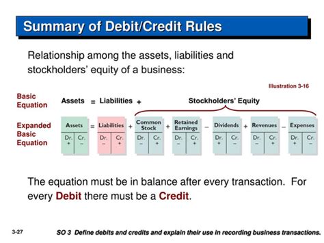 Accounting Exam Flashcards Quizlet