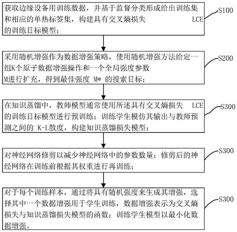 神经网络模型压缩方法及系统与流程