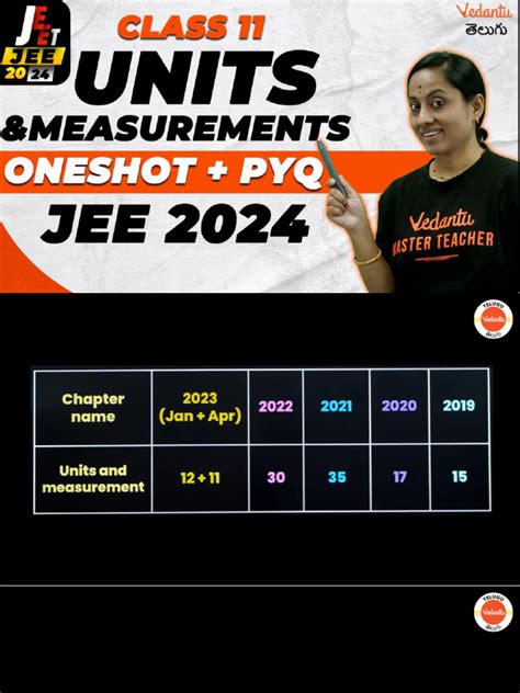 Units And Dimensions Oneshot Jee Pyq 1 Pdf Pdf